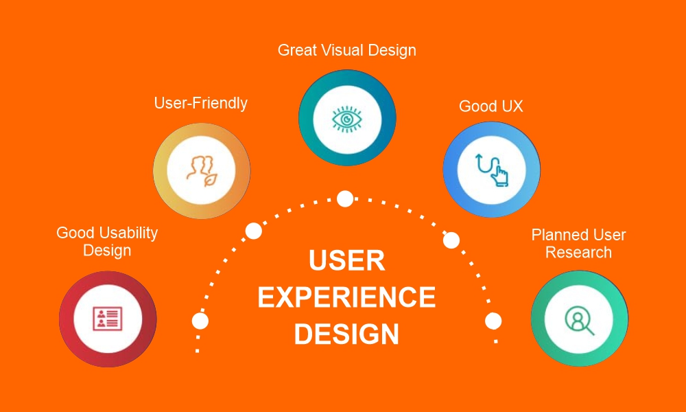 What is user experience and why should you care? - MagicWorksHost